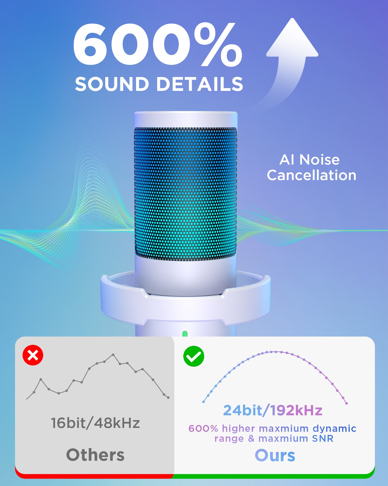 InnoGear Gaming USB Microphone, AI-Noise Cancelling Condenser Mic with