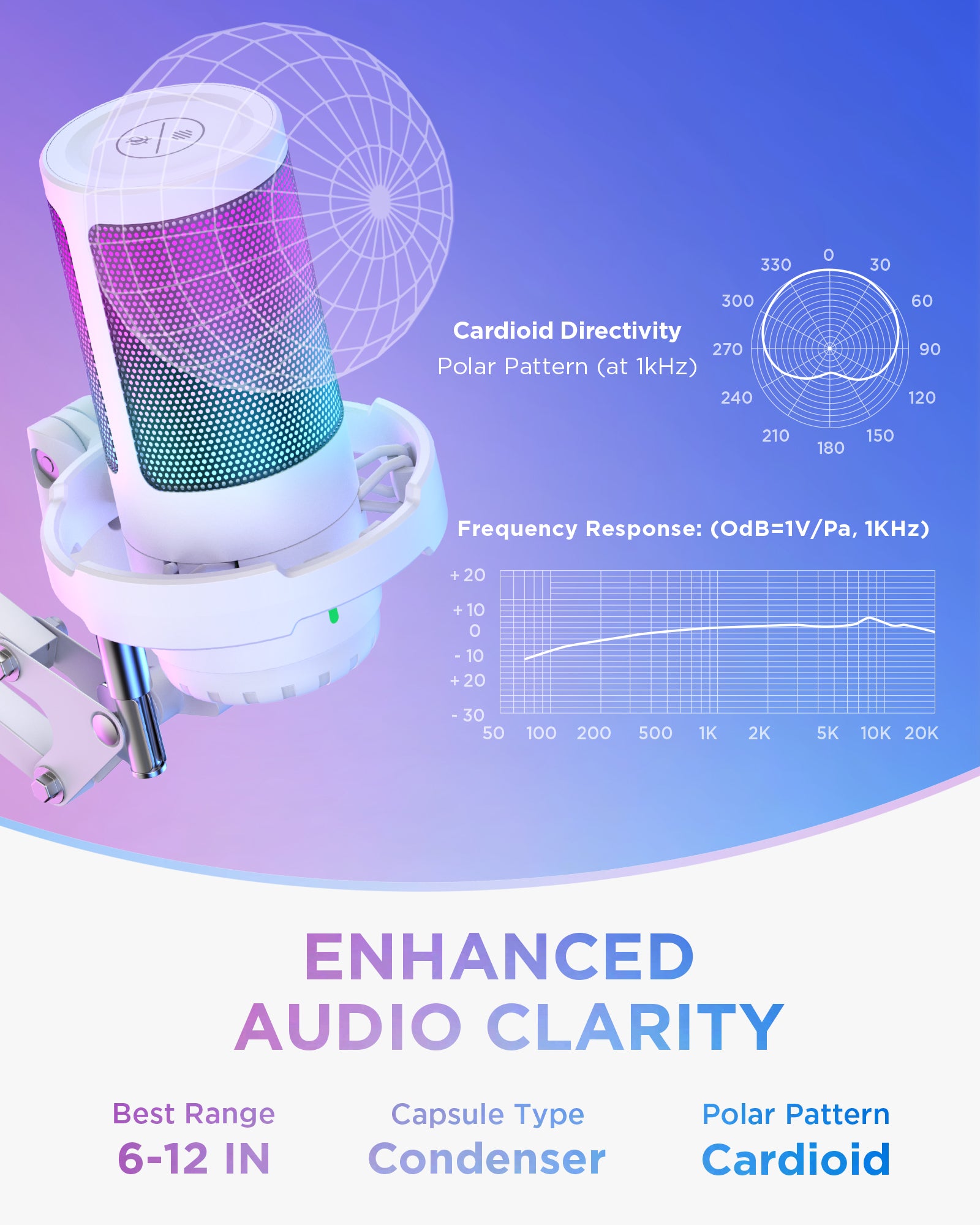 InnoGear Gaming USB Microphone, AI-Noise Cancelling Condenser Mic with