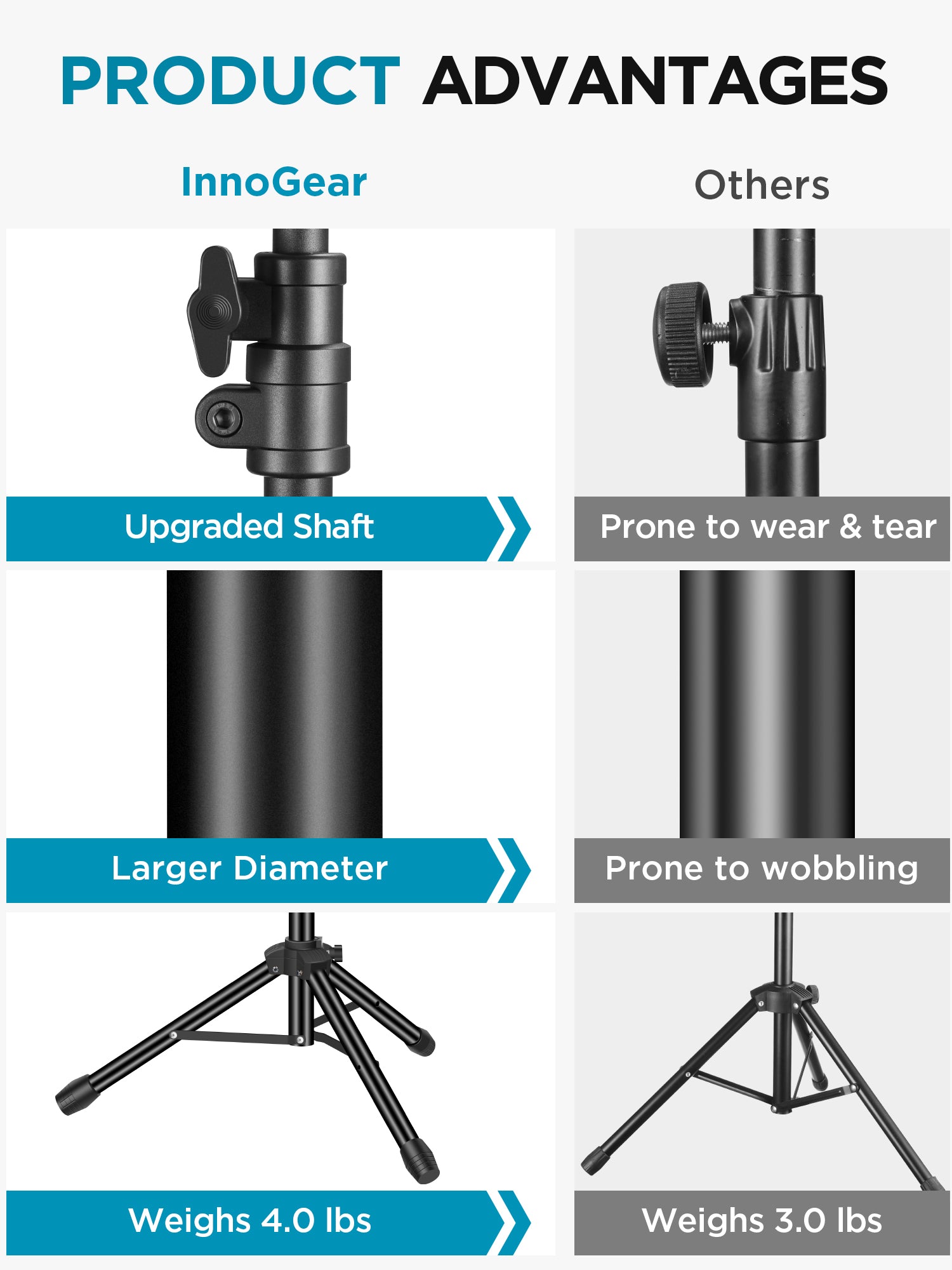 InnoGear Microphone Stand, 2 Pack Tripod Boom Arm Floor Mic Stand Heig