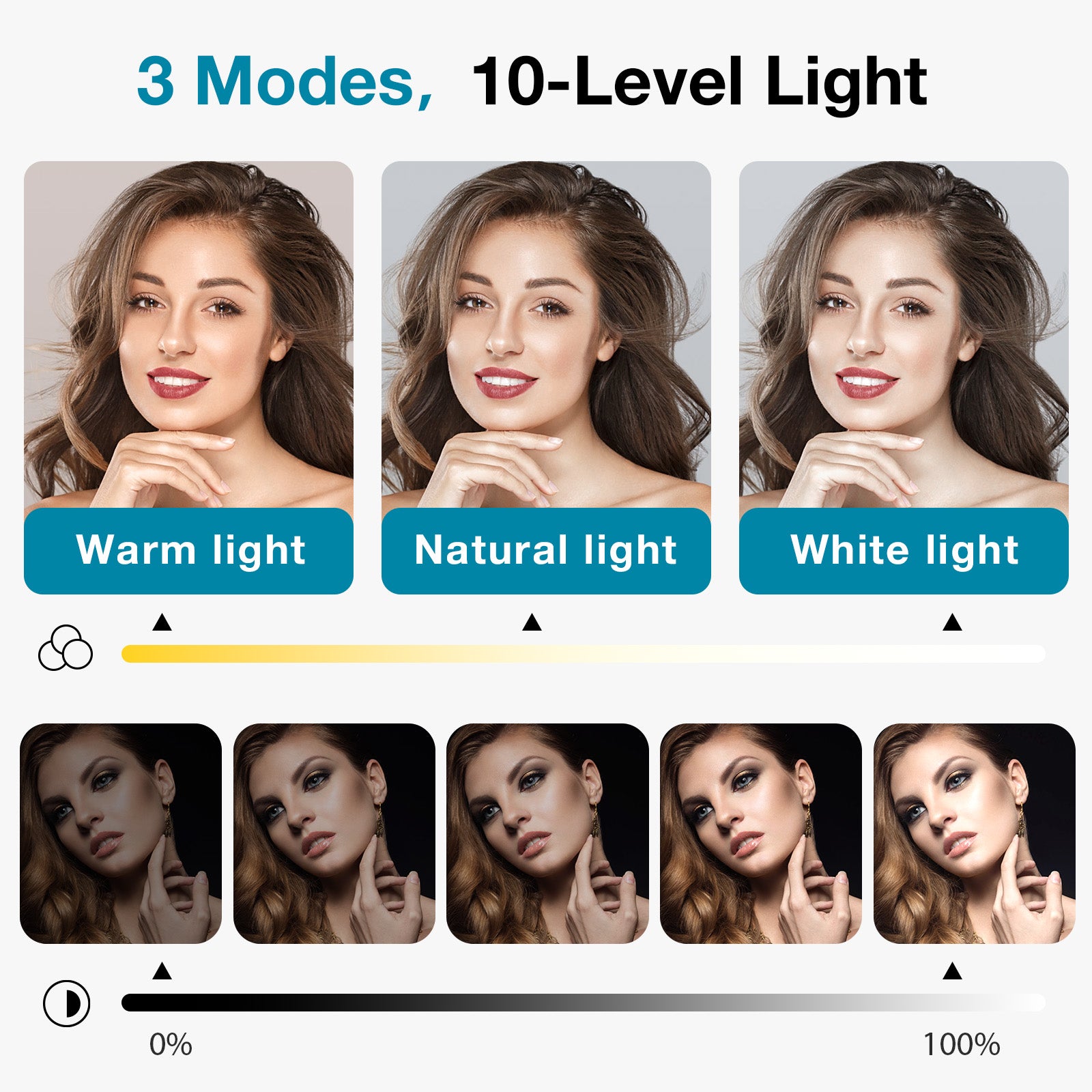 InnoGear Video Conference Light, On-Camera Video Lights for Monitor De